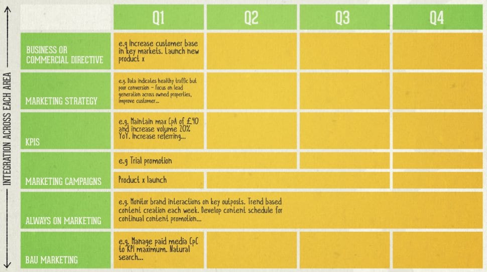 The hierarchy of planning | Smart Insights