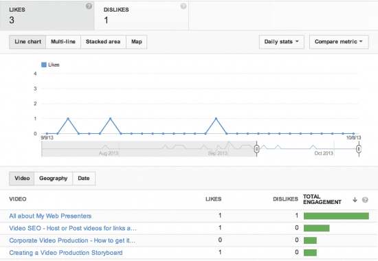 Guide to YouTube Analytics Part 1 - The Features