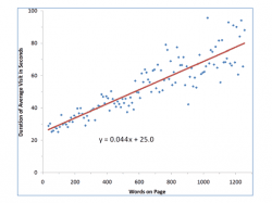 Making your design and content more persuasive | Smart Insights