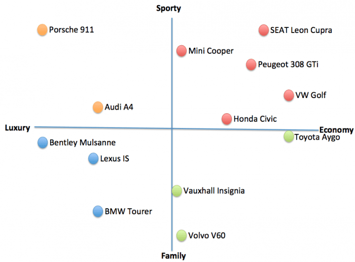 Stp Marketing The Segmentation Targeting Positioning Model
