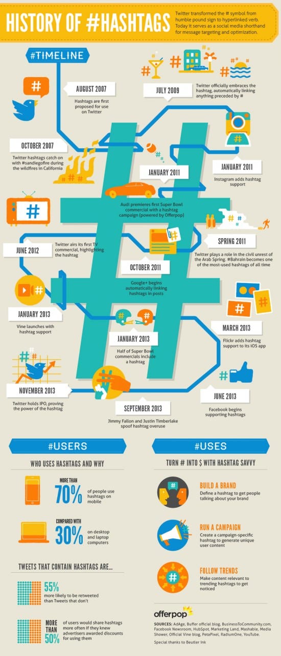 A History of Hashtags [Infographic] | Smart Insights
