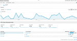 3 Google Analytics customisations that every site must have | Smart ...