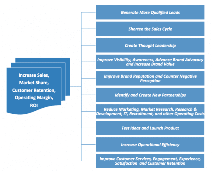 Social media monitoring to get closer to your customer | Smart Insights