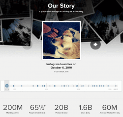 Do You Know Which Is The Fastest Growing Social Network Smart Insights