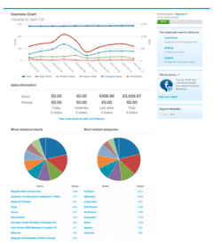 Using Facebook to support online retail sales | Smart Insights