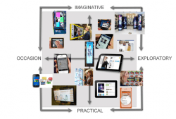 Creating effective in-store digital retail experiences | Smart Insights