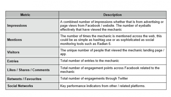 Best practices for prize draw competitions | Smart Insights