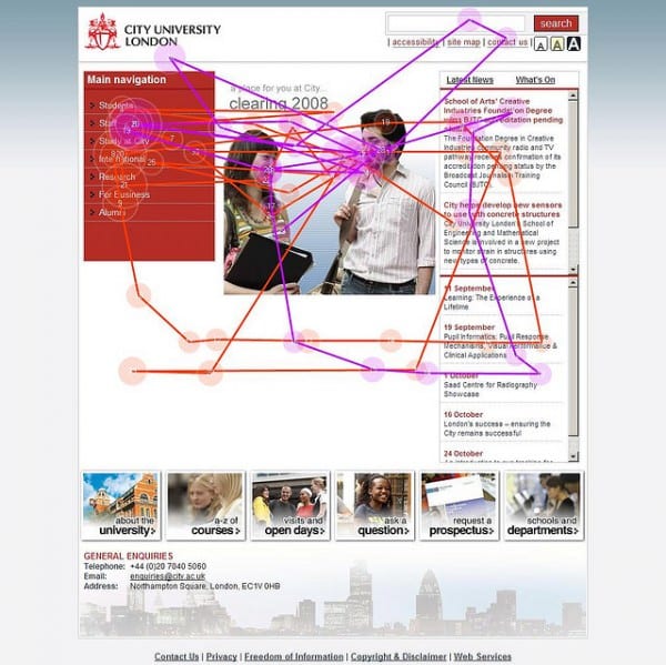 Eye tracking studies best practices