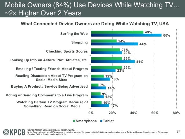 Mobile Internet trends 2014 by Mary Meeker | Smart Insights