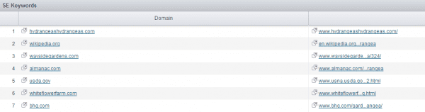 Choosing the right target keywords for SEM | Smart Insights