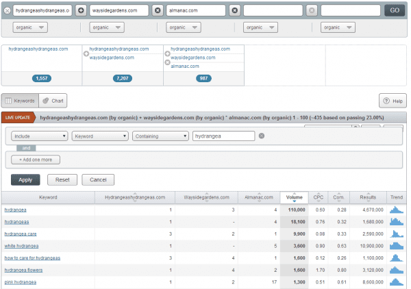 Choosing the right target keywords for SEM | Smart Insights