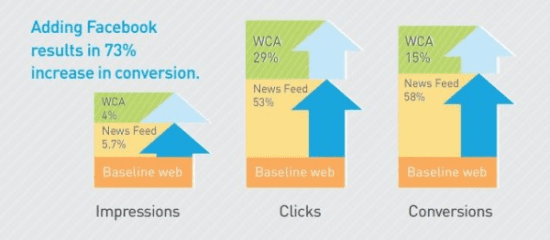 Facebook ad clickthrough rates 2014