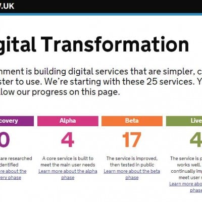 Digital marketing strategy advice - Smart Insights Digital Marketing