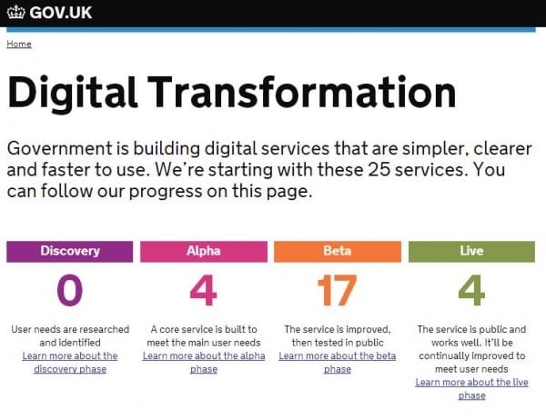 Creating a Digital Transformation plan | Smart Insights