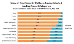 Mobile App Statistics