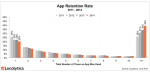 Mobile App Statistics