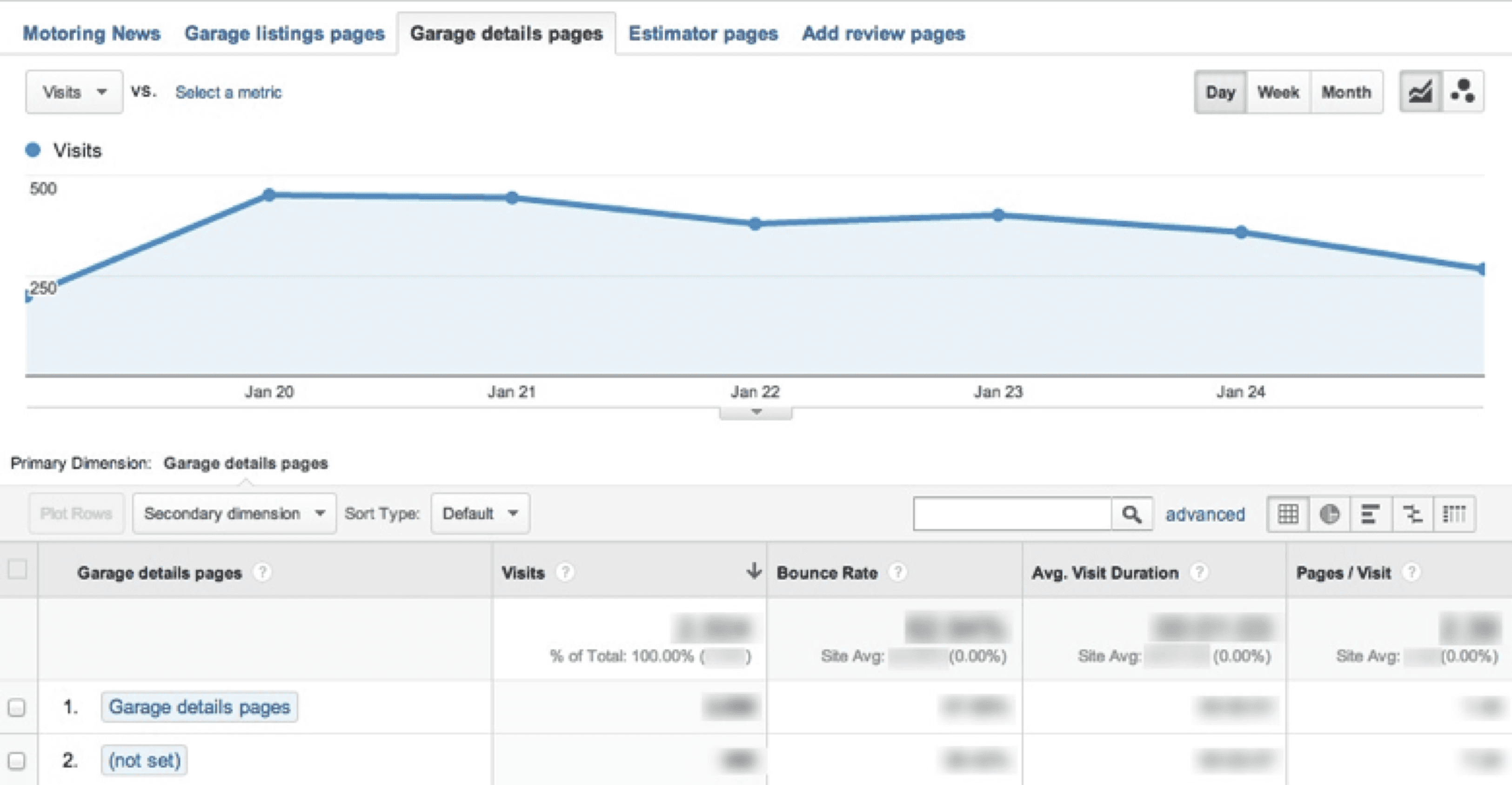Reviewing content effectiveness with Google Analytics Content Groups ...
