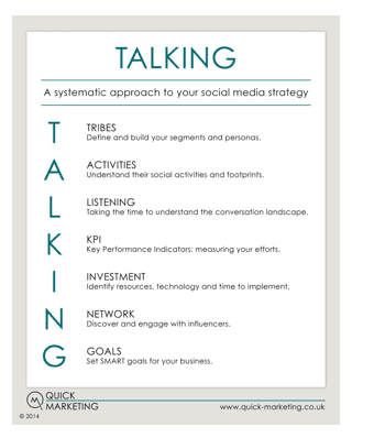 TALKING: A strategic social media management framework