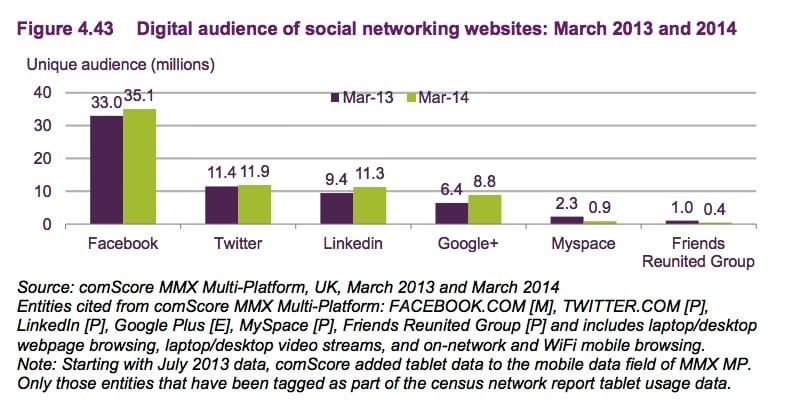 How important are digital communications in 2014? | Smart Insights