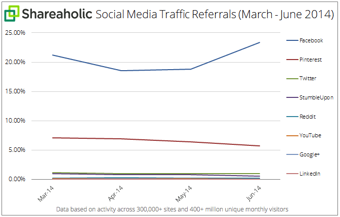 The latest changes to the Facebook algorithm [@SmartInsights alert ...