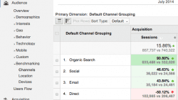 Google Analytics Benchmarking Returns! [@SmartInsights alert] | Smart ...