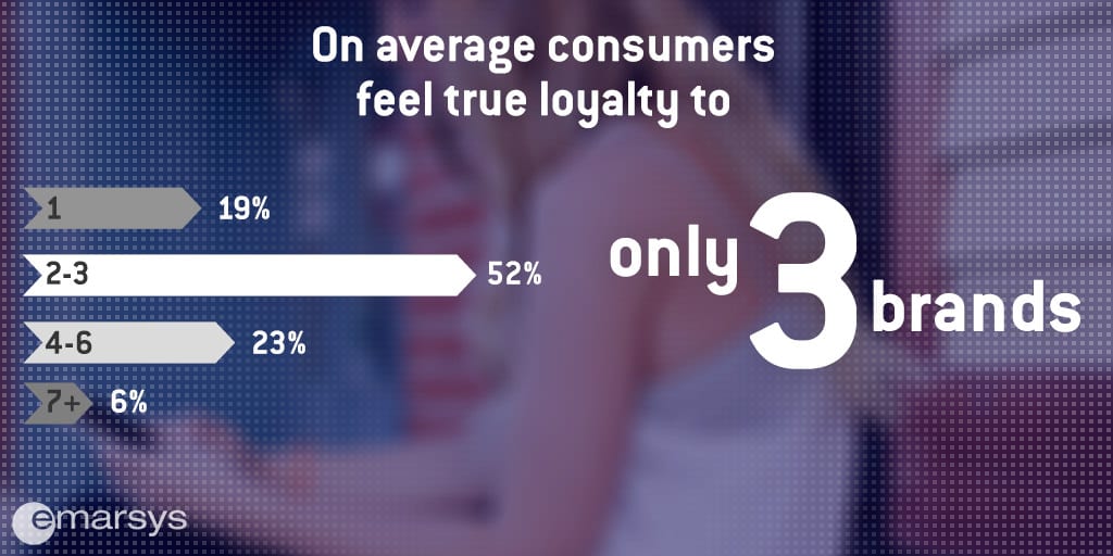 How email relevance encourages customer loyalty [#DigitalInsights ...