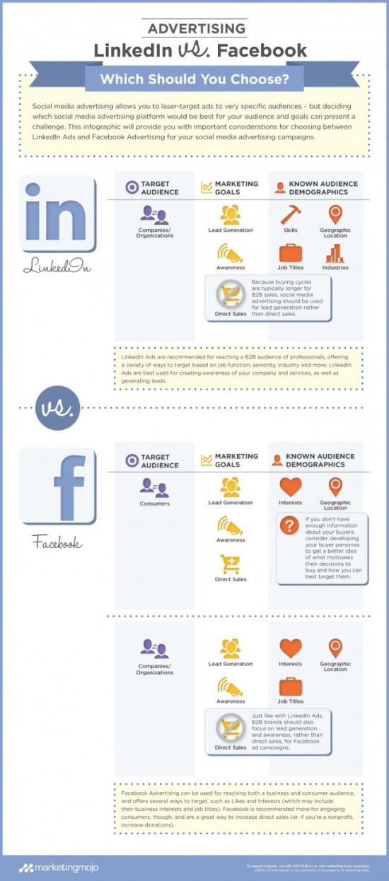 Facebook vs LinkedIn advertising for B2B companies [Infographic] | Smart Insights
