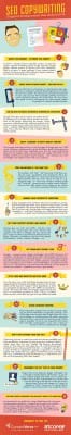 13 SEO Copywriting tips [Infographic] | Smart Insights