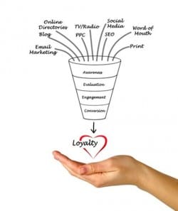 3 facts you may not know about conversion funnels | Smart Insights