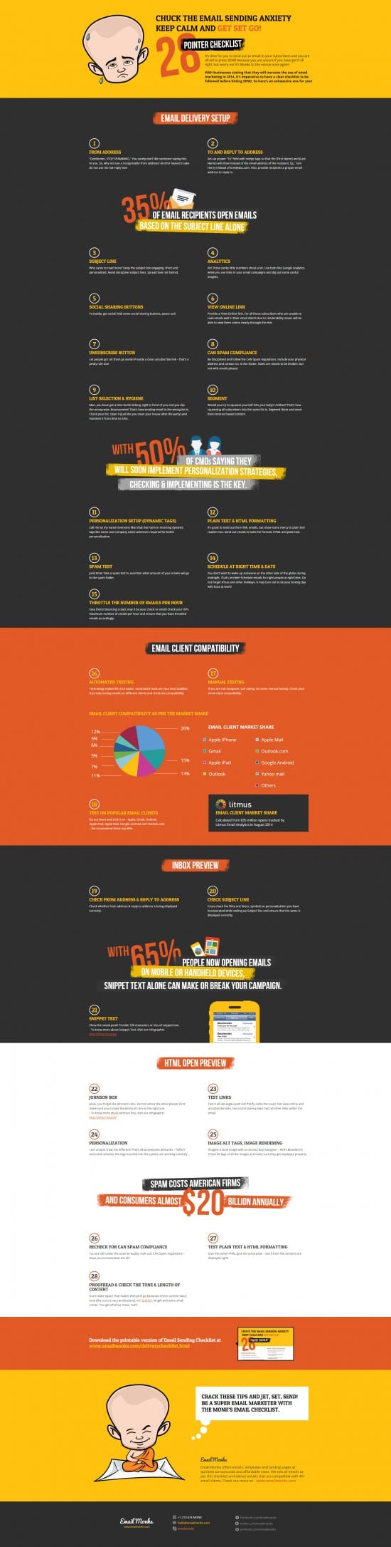 Look before you leap [Infographic] | Smart Insights