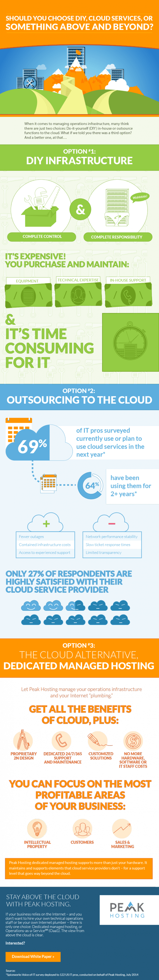 Using infographics through the purchase funnel [infographic] | Smart ...