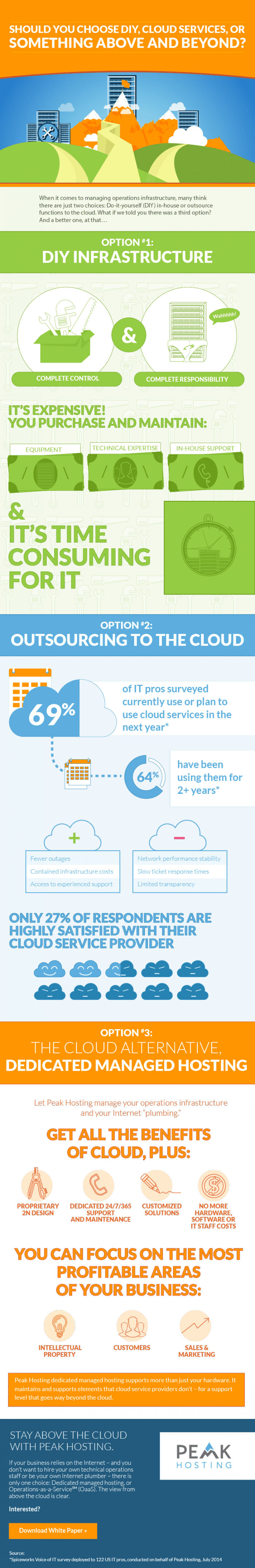 Using infographics through the purchase funnel [infographic] | Smart ...