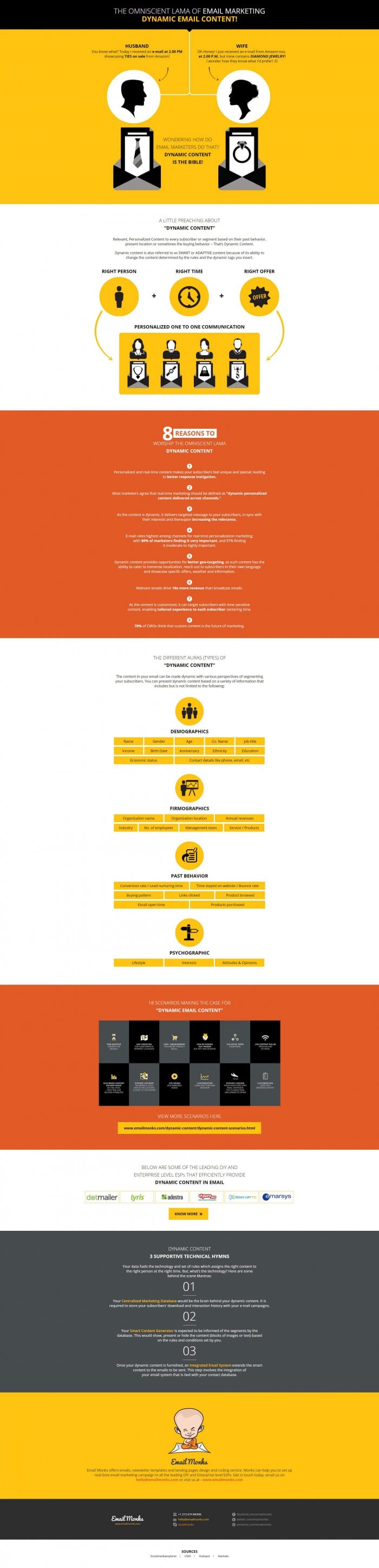 Options for using dynamic content personalisation in your email ...