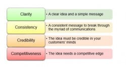 4Cs marketing model: 2 models with the same acronym | Smart Insights