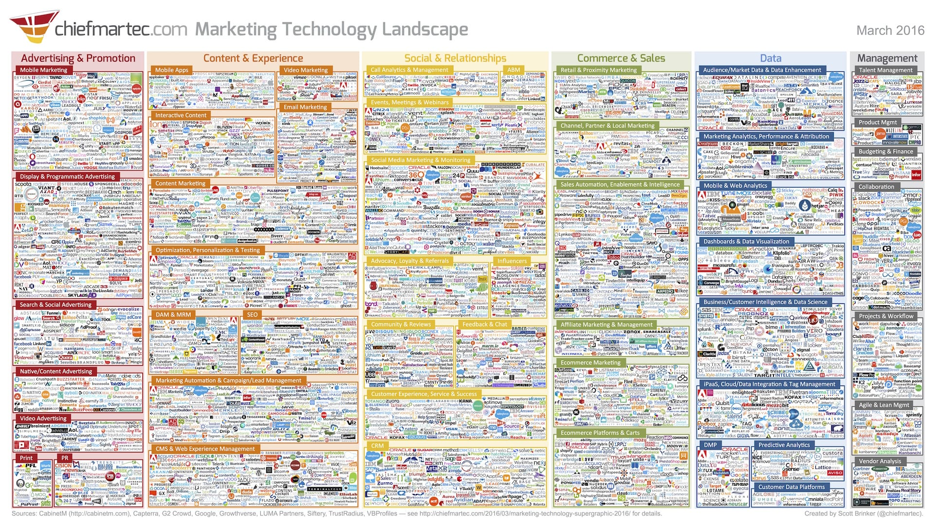 2016-scott-brinker-marketing-technology-landscape | Smart Insights