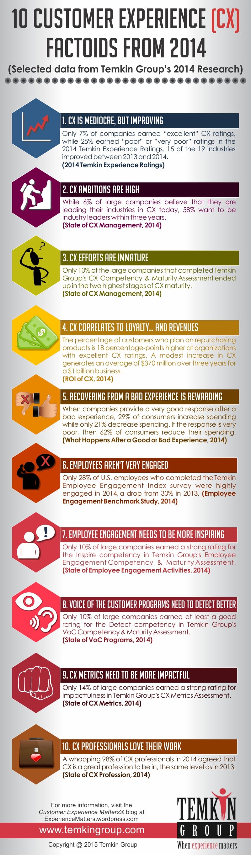 Which is the best retail customer experience? [Infographic] | Smart ...