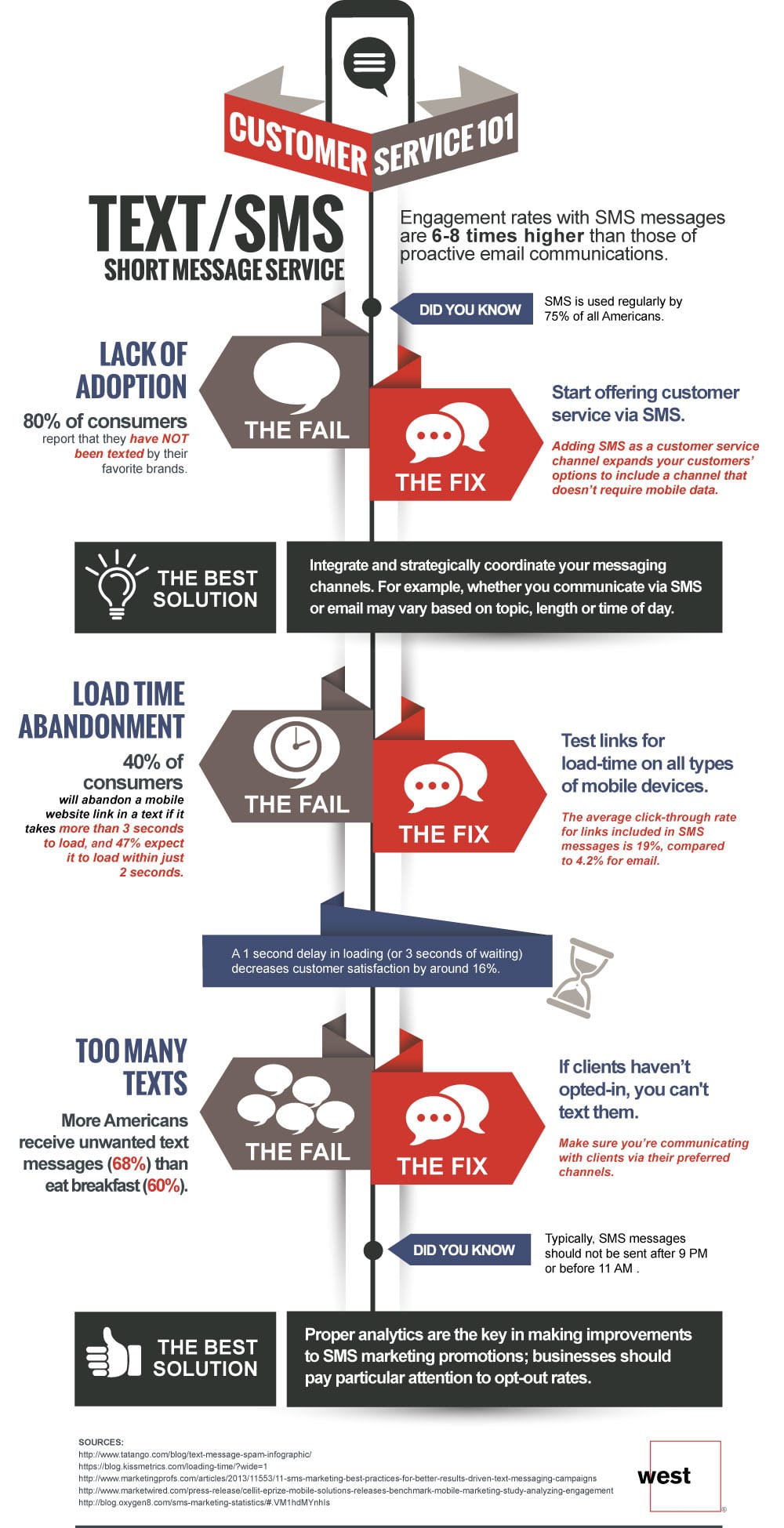 Are you missing out on SMS marketing? [Infographic] | Smart Insights