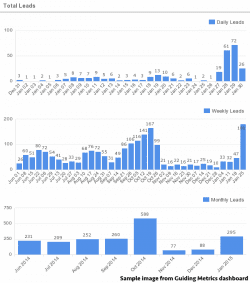5 Critical Digital Marketing Metrics every business should have | Smart ...