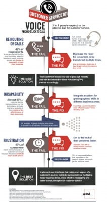 Are Customer Service technologies working? [Infographic] | Smart Insights
