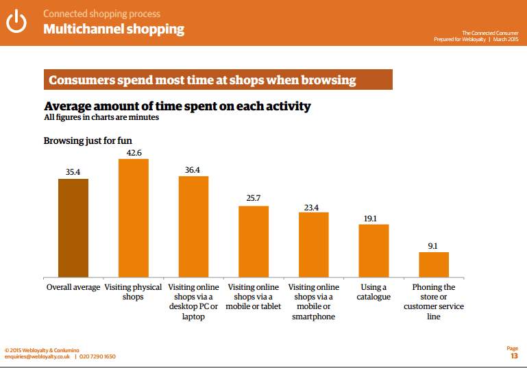 How does consumer use of traditional and online shopping compare? # ...