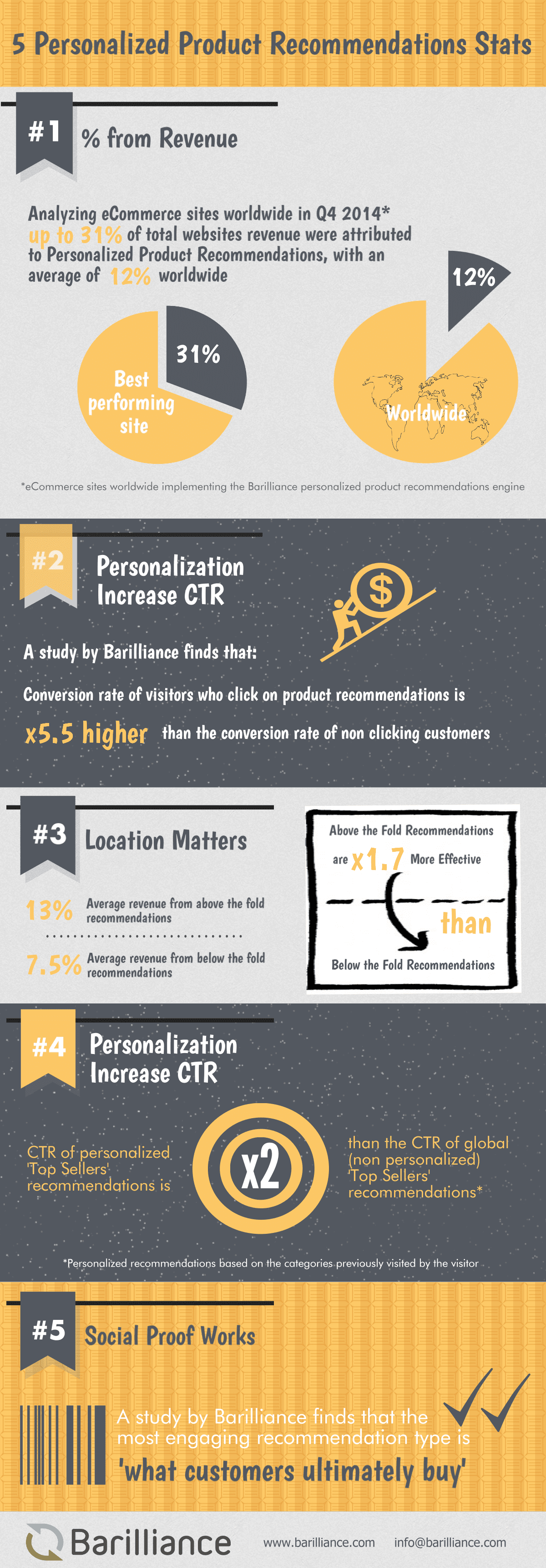 How effective are personalized product recommendations for Ecommerce ...