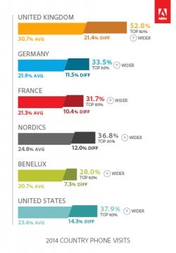 New research on smartphone and tablet adoption and engagement | Smart ...