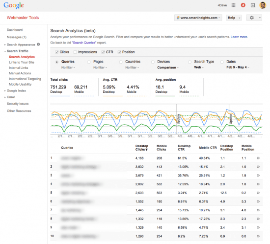 Google's New Search Analytics for SEO Analysis [@SmartInsights alert ...