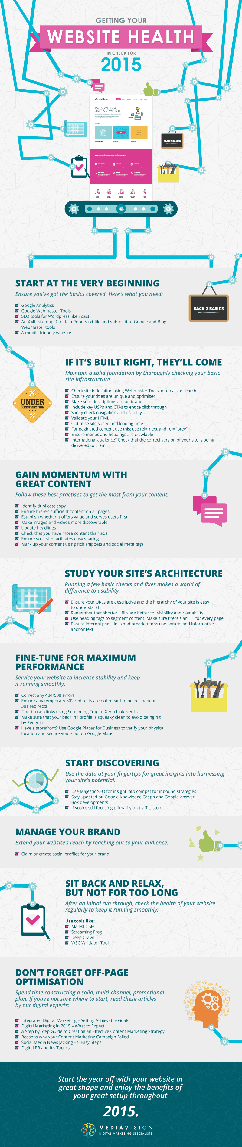 Website Health Check