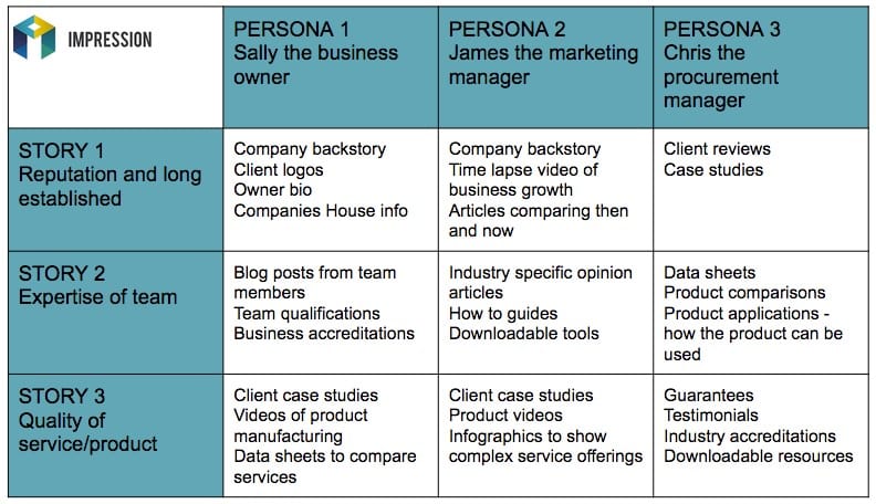3 tools for creating an effective content marketing strategy | Smart ...