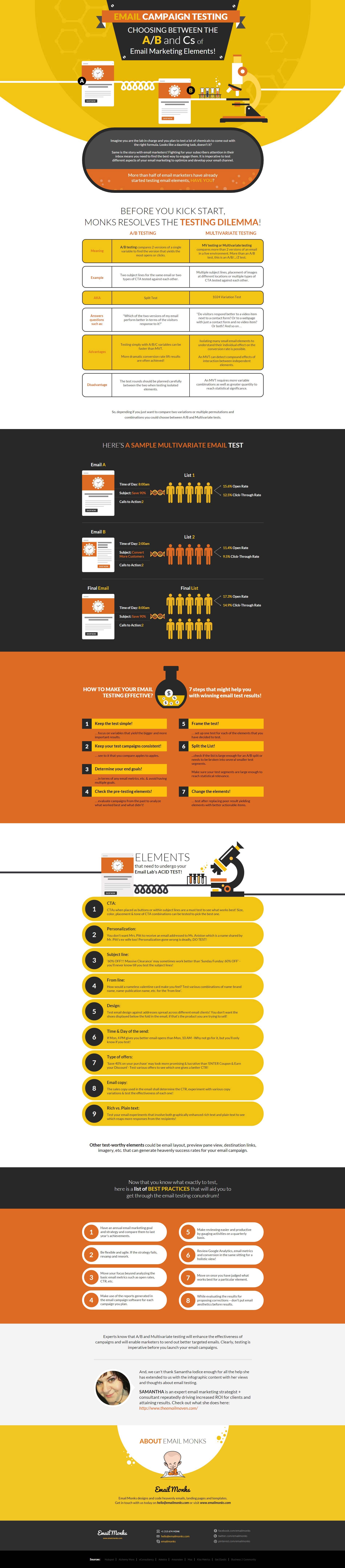 7 options for Email marketing testing [Infographic] | Smart Insights