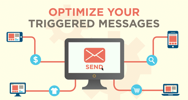Boost ecommerce sales by Optimising triggered messages