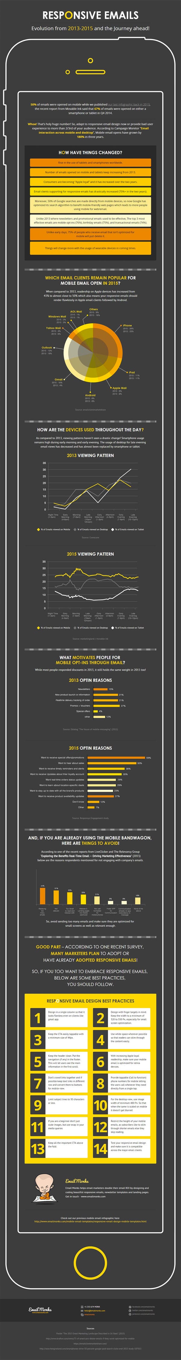 14 Tips for Better Responsive Emails - Smart Insights