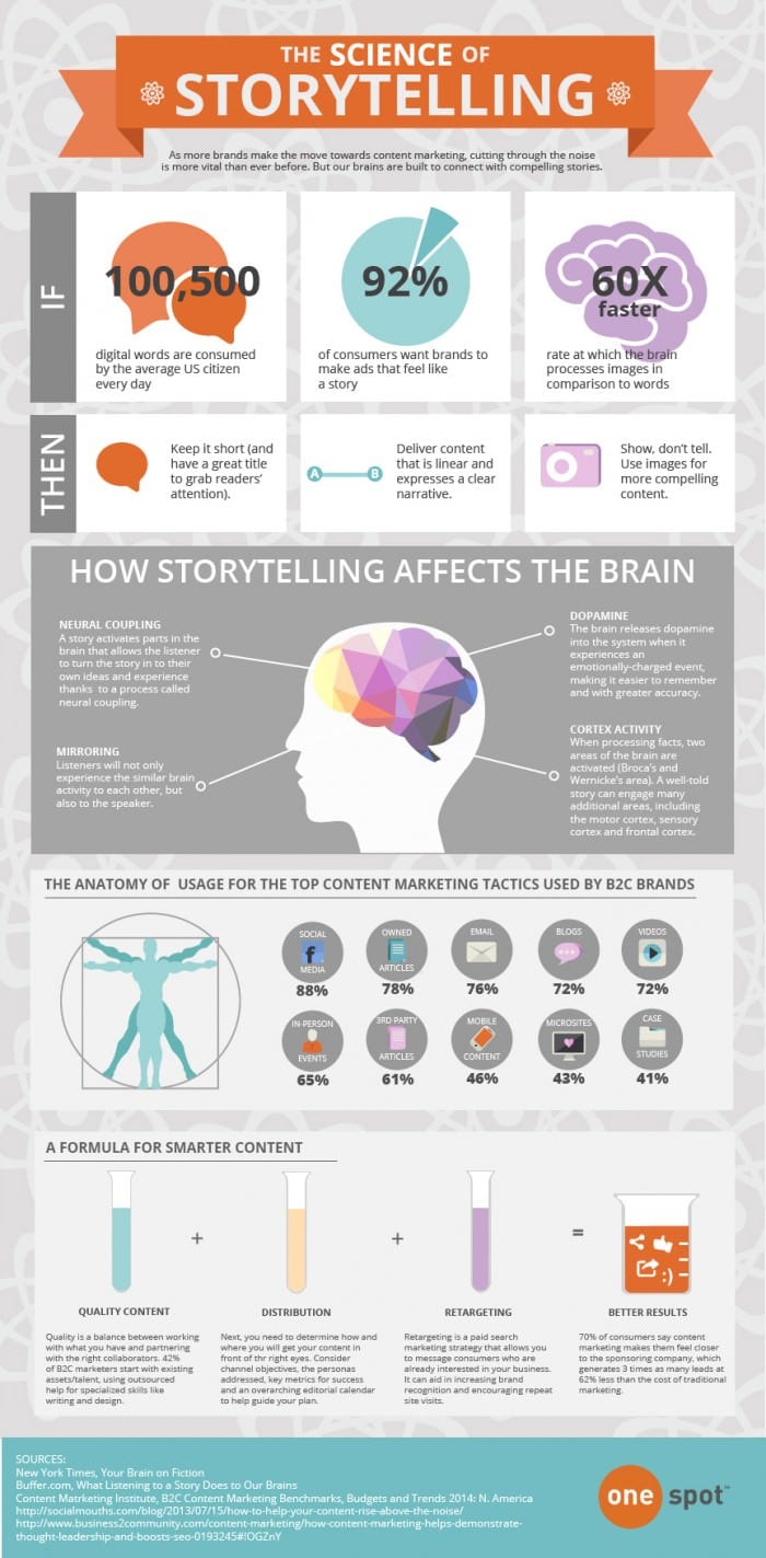 To accompany guide - The Science of Storytelling