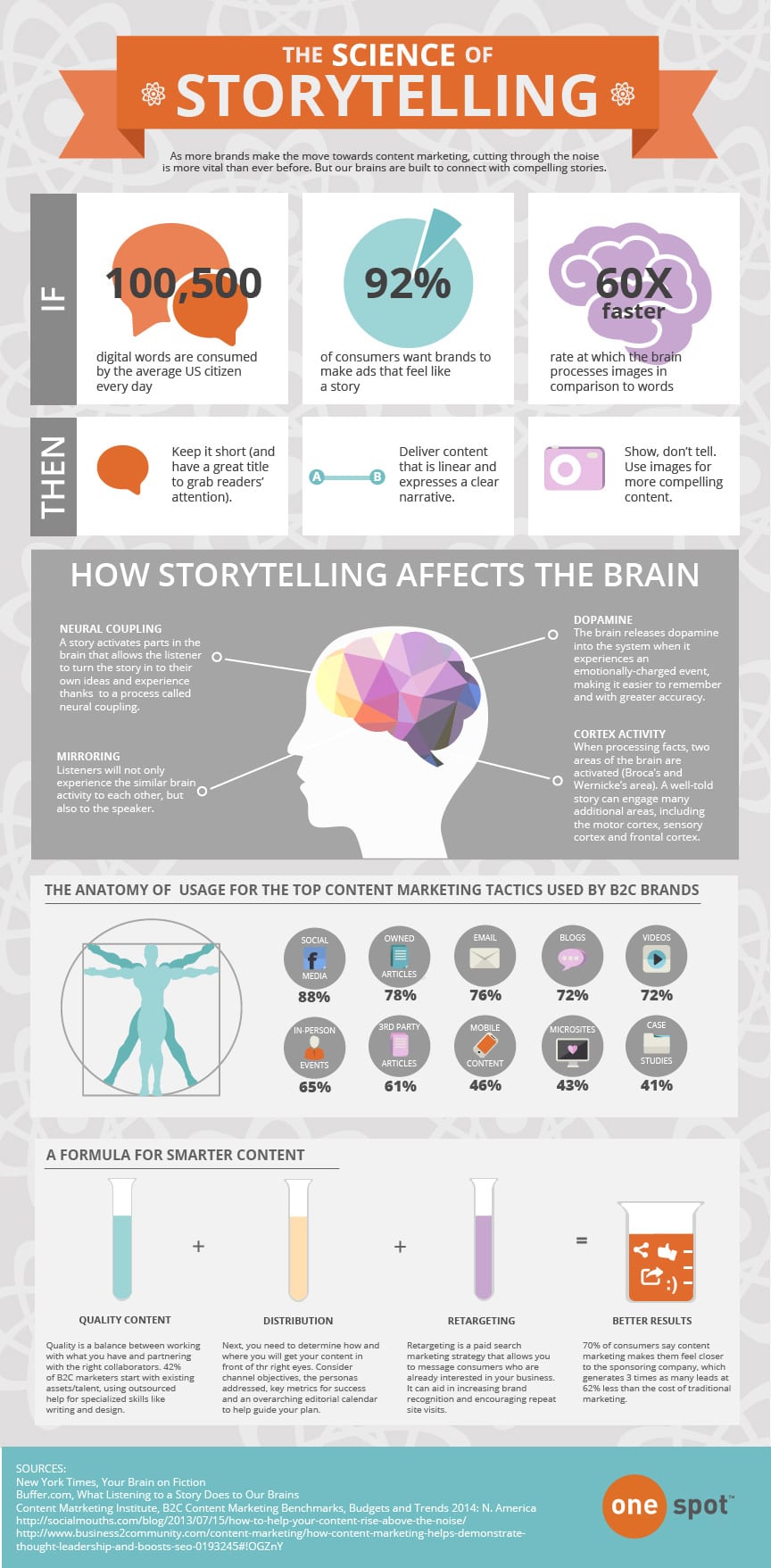 What great brand storytelling looks like | Smart Insights
